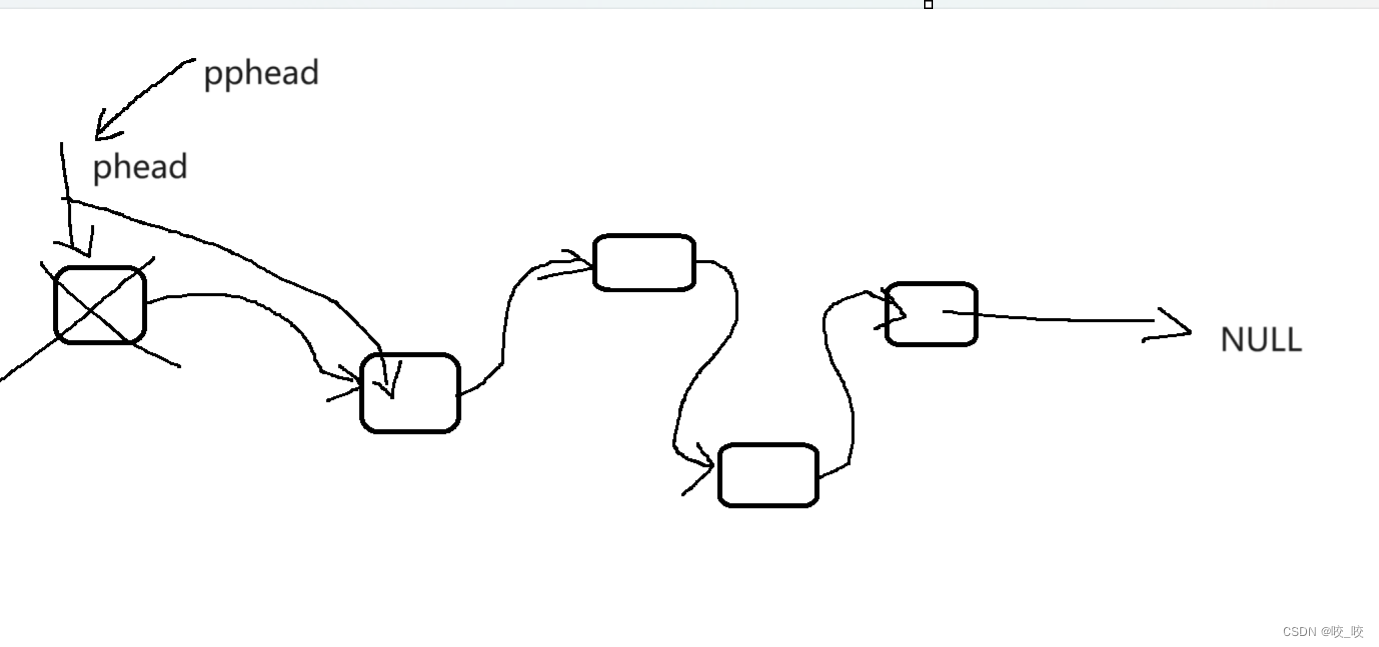 c语言单链表详解-CSDN博客