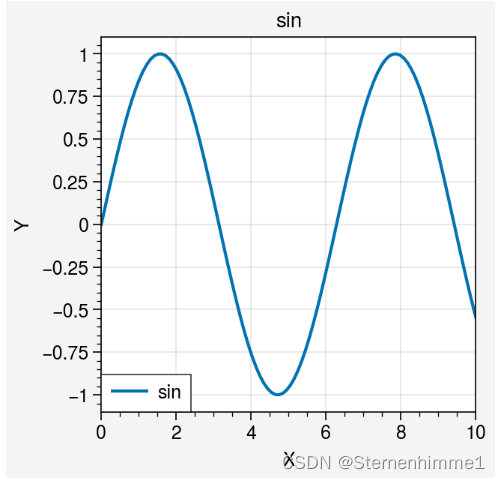 proplot学习_matplotlib 和proplot的版本对应关系-CSDN博客