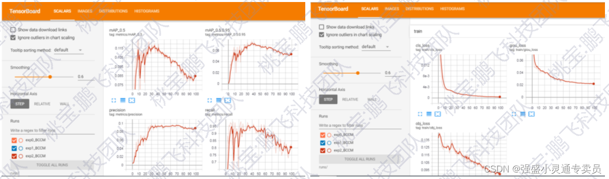 【YOLOv5】YOLOv5 物体检测血细胞计数和检测实现_yolov5训练bccd数据集-CSDN博客