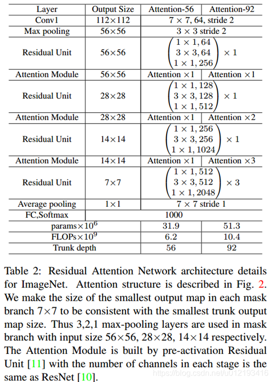 Residual attention network for image classification-CSDN博客