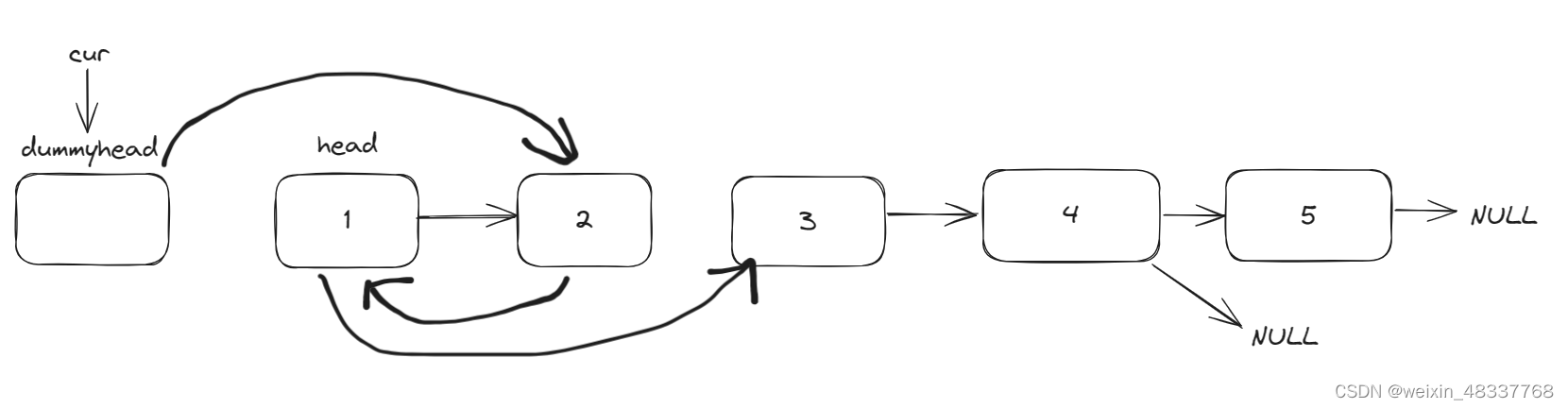 力扣刷题Day4 | 链表Part02：24. 两两交换链表中的节点，19.删除链表的倒数第N个节点，面试题 02.07 链表相交 ，142.环形链表II-CSDN博客