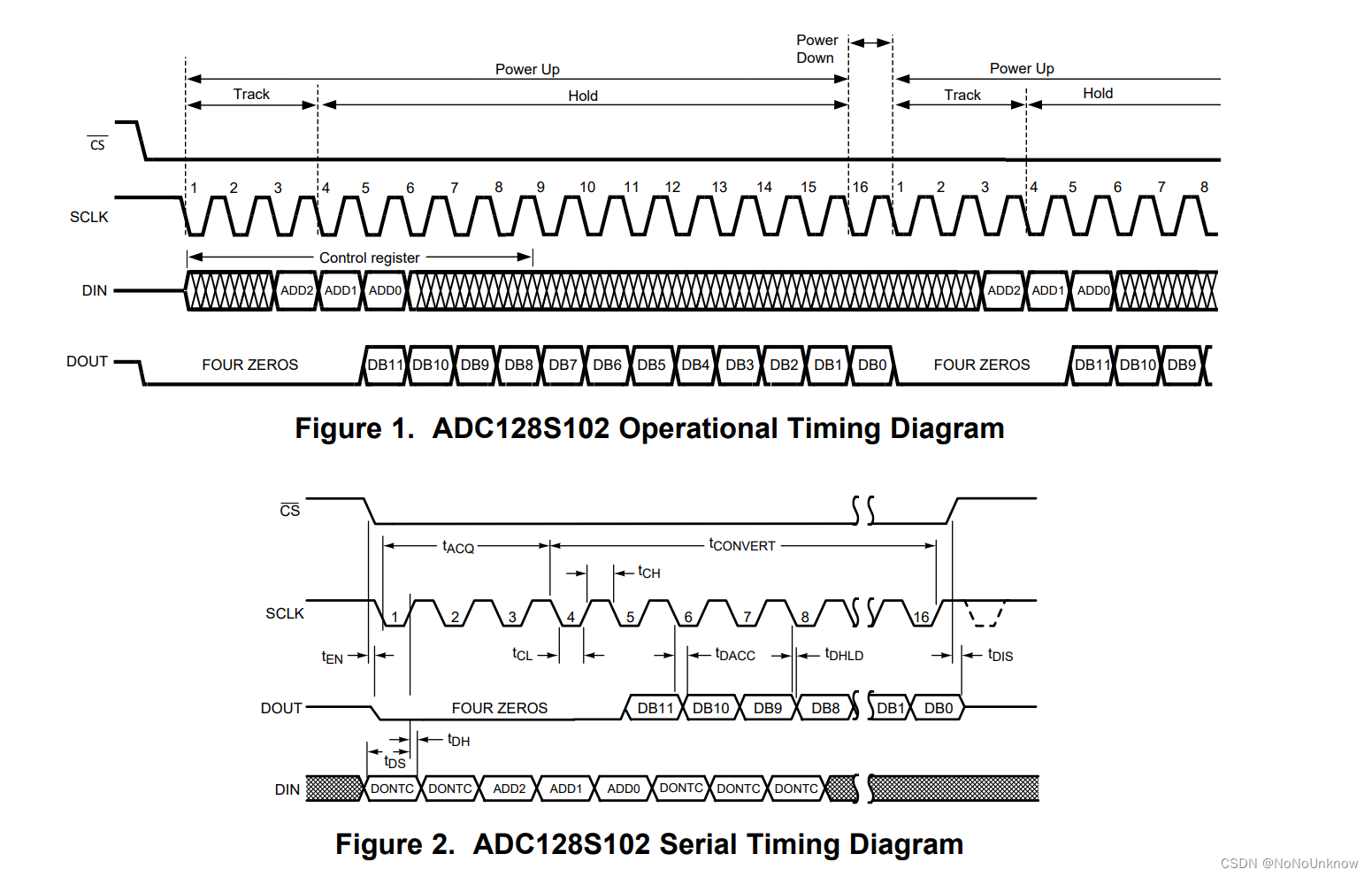 FPGA的ADC&DAC转换与检验（一）_fpga dac-CSDN博客