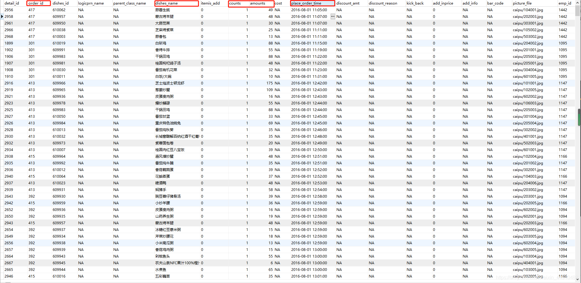 Python数据分析项目实例5： 分析某餐饮企业的订单详情表数据（基于matplotlib的python数据可视化分析）企业订单数据 Csdn博客