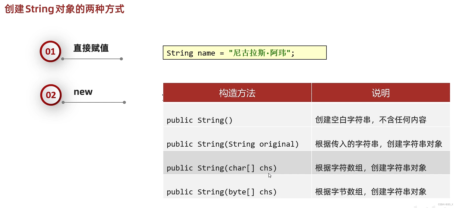Java编程中的字符串与数组操作及进制转换 Csdn博客