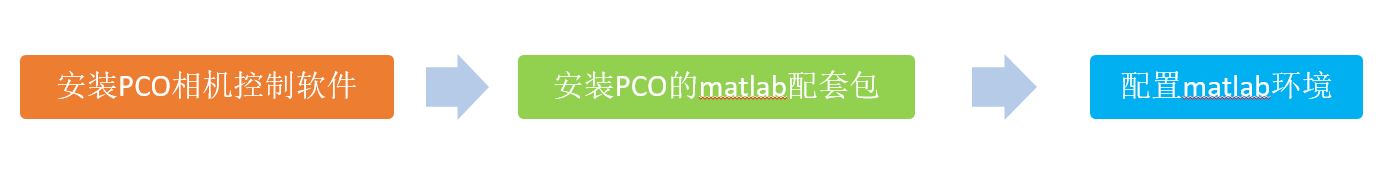 COI实验室技能：MATLAB控制PCO相机_matlab的adaptor-CSDN博客