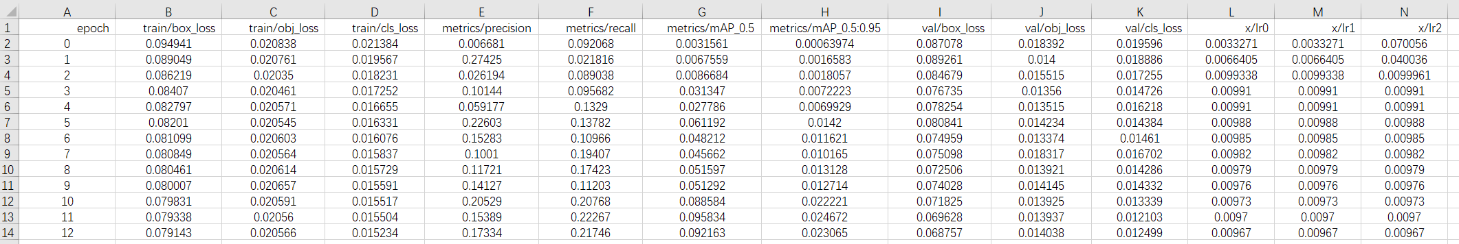 根据yolov5、v8、v7训练后生成的result文件用matplotlib进行绘图matplotlibgithubcurry Gitcode 开源社区