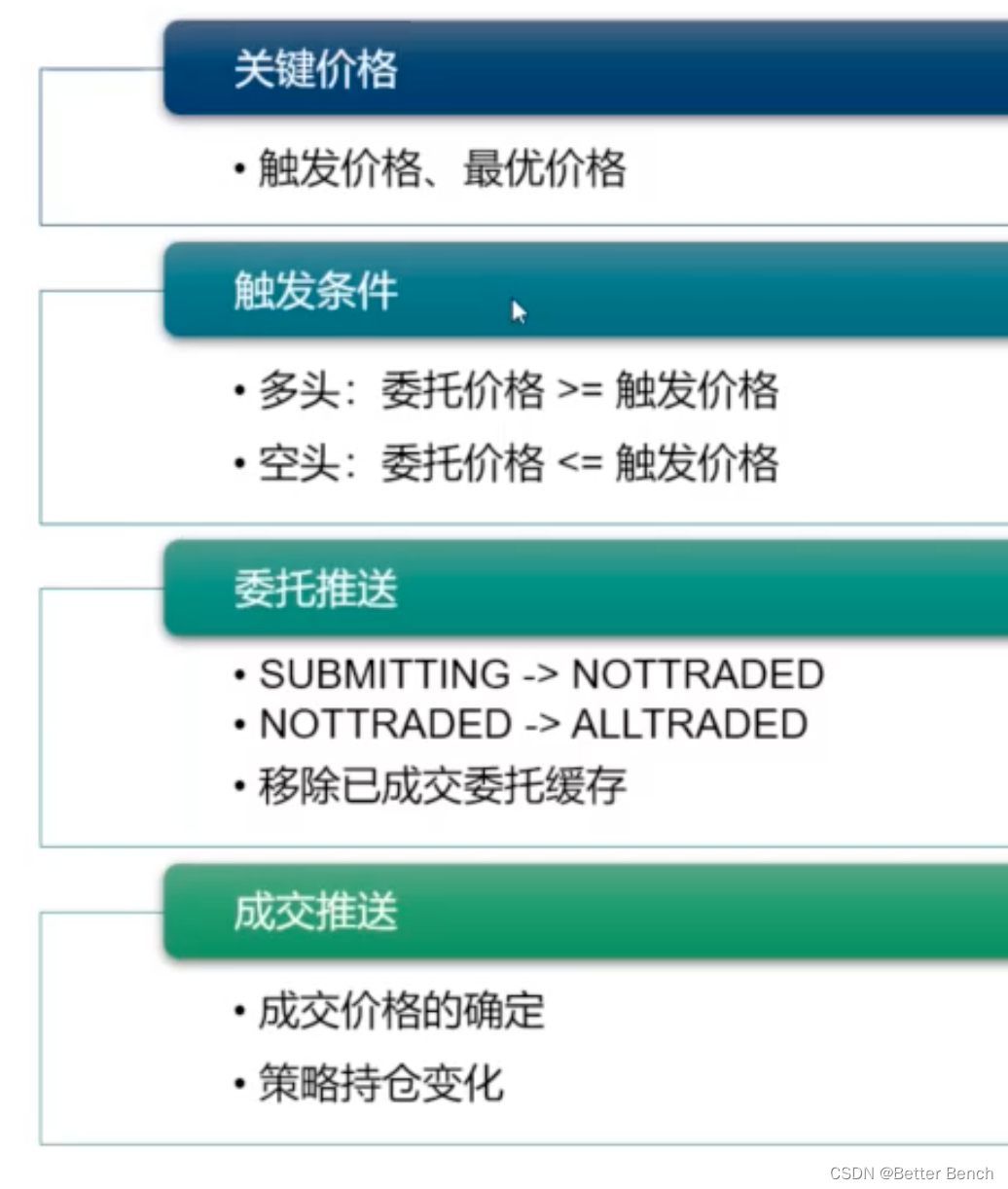 【金融量化】CTA策略之VeighNa量化实战笔记（1）-CSDN博客