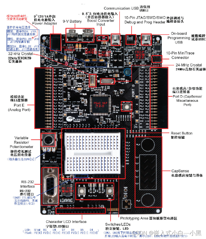 【小黑嵌入式系统第七课】PSoC® 5LP 开发套件（CY8CKIT-050B ）——PSoC® 5LP主芯片、I/O系统、GPIO控制LED ...