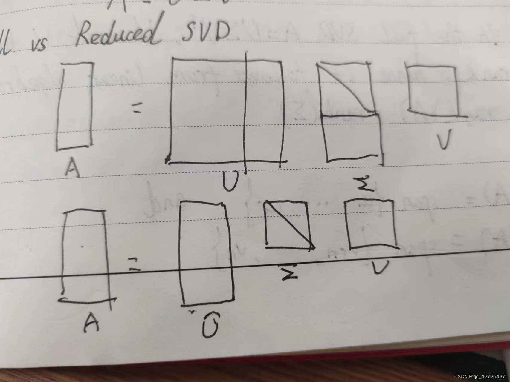 奇异值分解SVD（singular value decomposition）_reduced svd-CSDN博客
