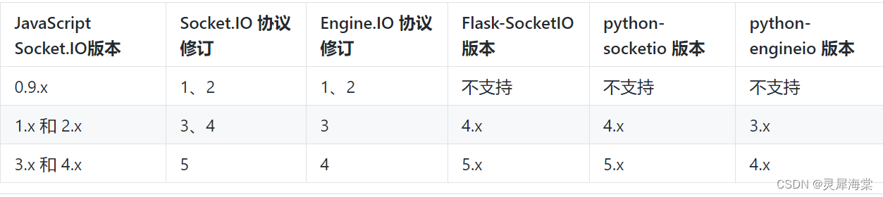 Python--Flask-socketio_python flask socketio-CSDN博客