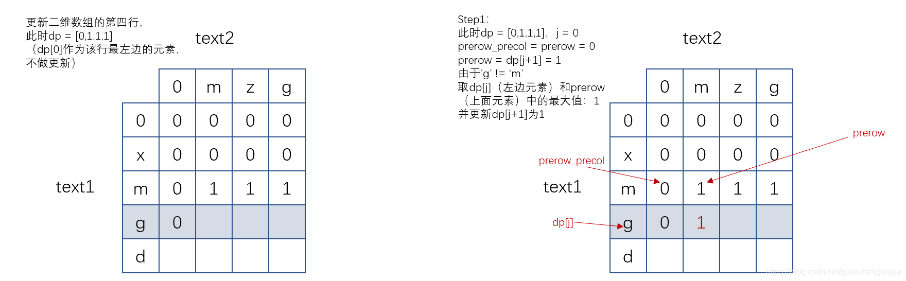 【leetcode-Python】-Dynamic Programming-1143. Longest Common Subsequence(LCS)_lcs python-CSDN博客
