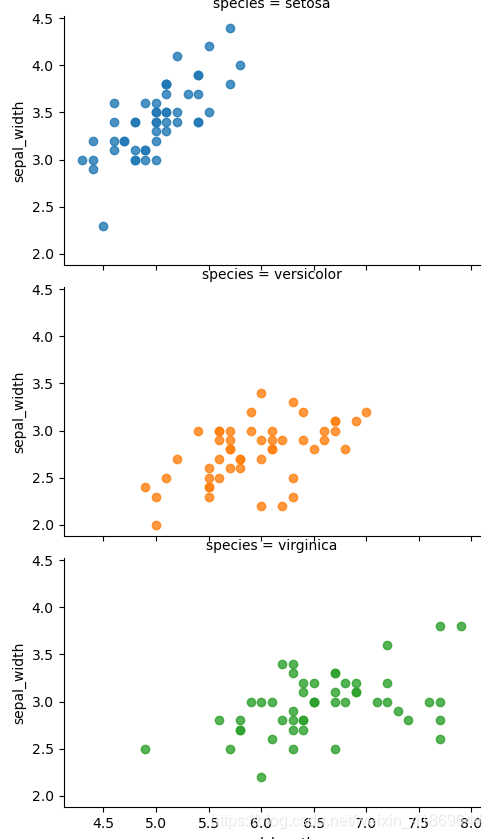 Python画线性回归模型图之seaborn_sns.lmplot-CSDN博客