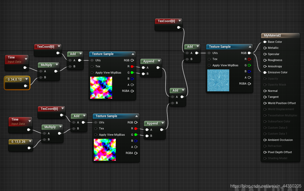 Distortion Shader-CSDN博客