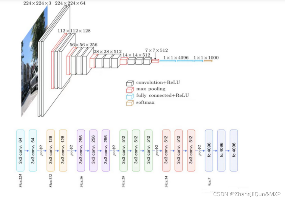ResNet 模型原理_resnet stride=2时,通道数为什么会上升-CSDN博客