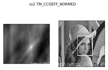 opencv学习笔记十八：模板匹配(cv2.matchTemplate、cv2.minMaxLoc)_cv2.matchtemplate相关系数匹配法-CSDN博客