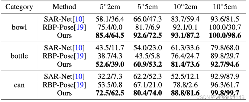 北京大学新方法GenPose：类别级6D物体位姿估计的SOTA解决方案-CSDN博客