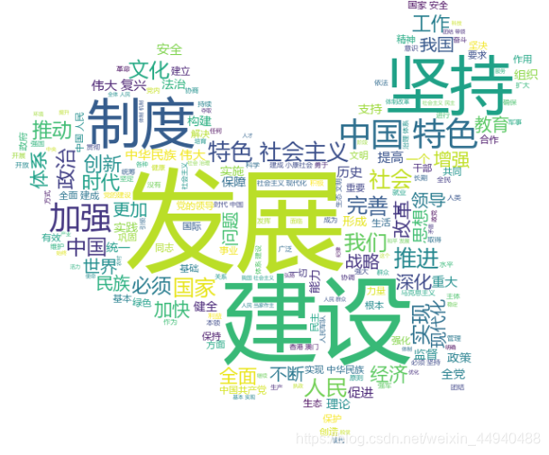 Python实例12：词云图片制作_mk=imageio("chinamap.jpg")-CSDN博客