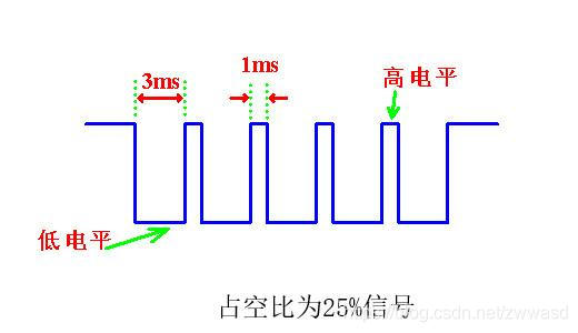 STM8L单路及多路PWM的实现方法_st8l 051 pwm-CSDN博客