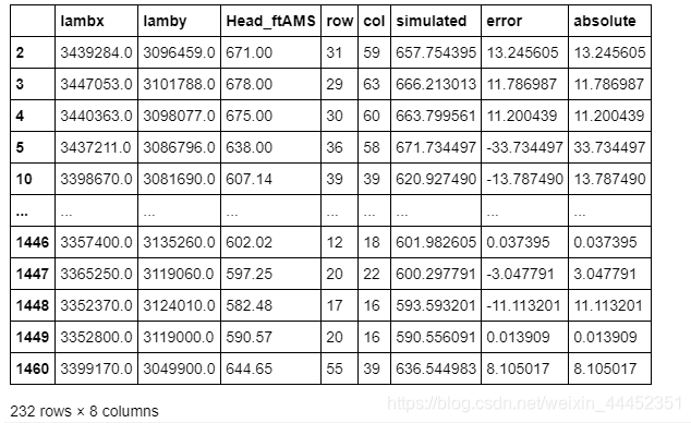 用Cartopy库画error map以及一些legend的进阶设置-CSDN博客