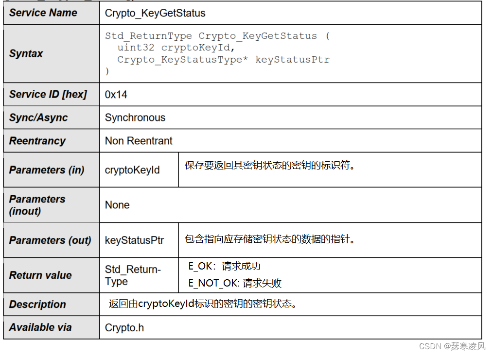 CP AUTOSAR标准之Crypto Driver(AUTOSAR_SWS_CryptoDriver)_autosar crypto-CSDN博客
