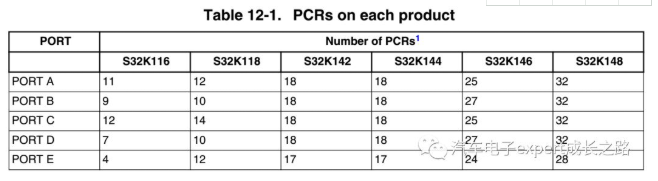 S32K144（3）GPIO_s32k144芯片中文手册-CSDN博客