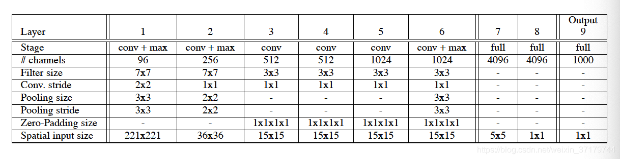 2.3 OverFeat_overfeat子采样率36-CSDN博客