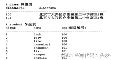 MySQL学习记录DAY7_外键删除顺序-CSDN博客