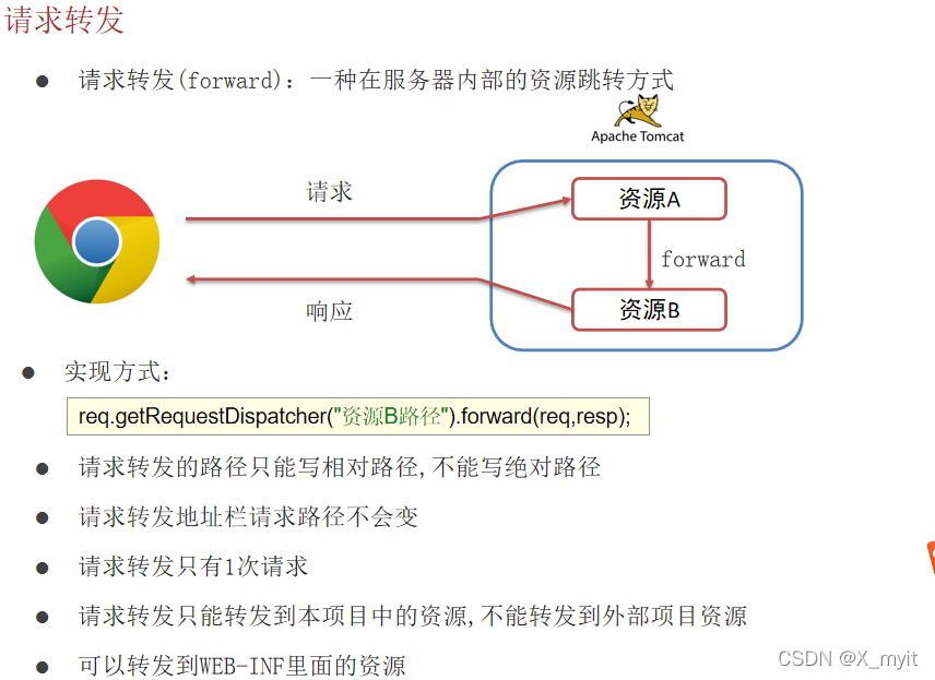 Request&Response使用_request repo-CSDN博客