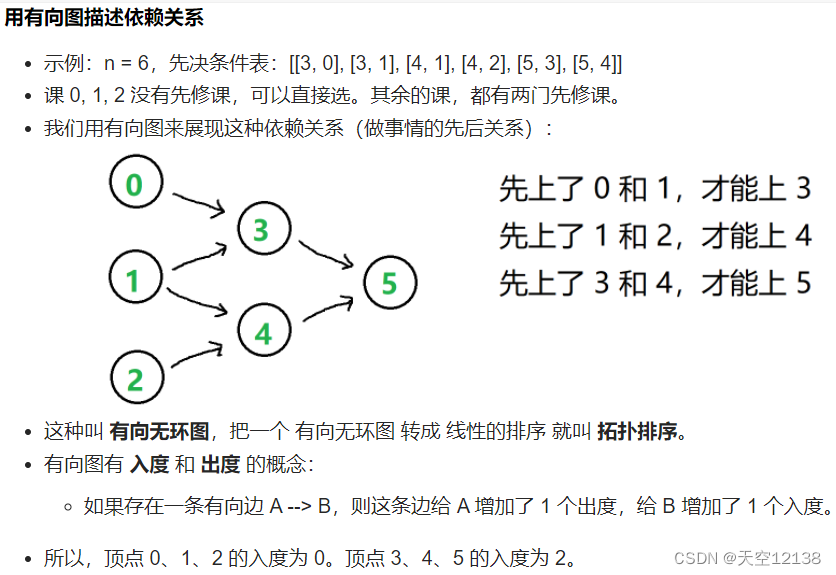 Leetcode中等难度题 31课程表leetcode先修课程 Csdn博客 7619