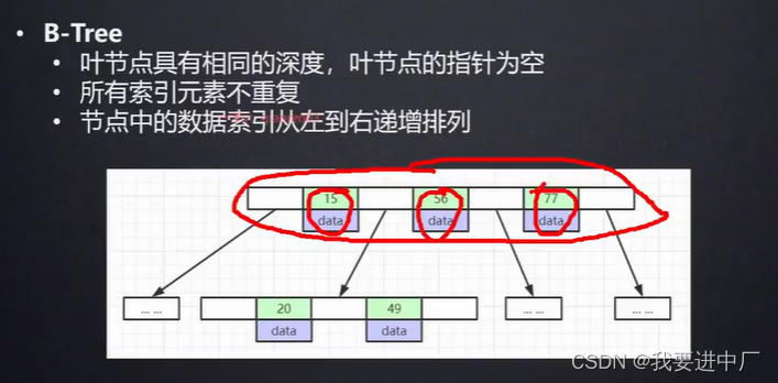MYSQL(索引+SQL优化)_mysql range索引-CSDN博客