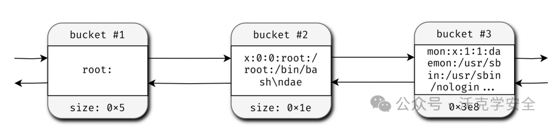 CVE-2024-2961：将phpfilter任意文件读取提升为远程代码执行（RCE）-CSDN博客