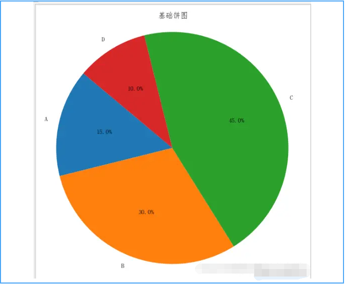 软件测试|使用matplotlib绘制多种饼图_matplotlib不同代码饼图-CSDN博客
