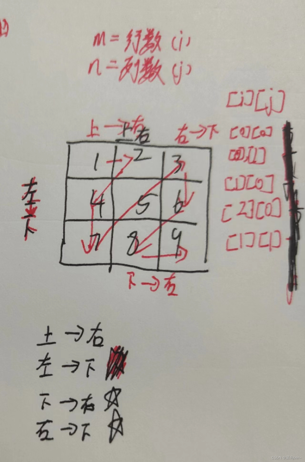 Leetcode 498 对角线遍历leetcode498 Csdn博客