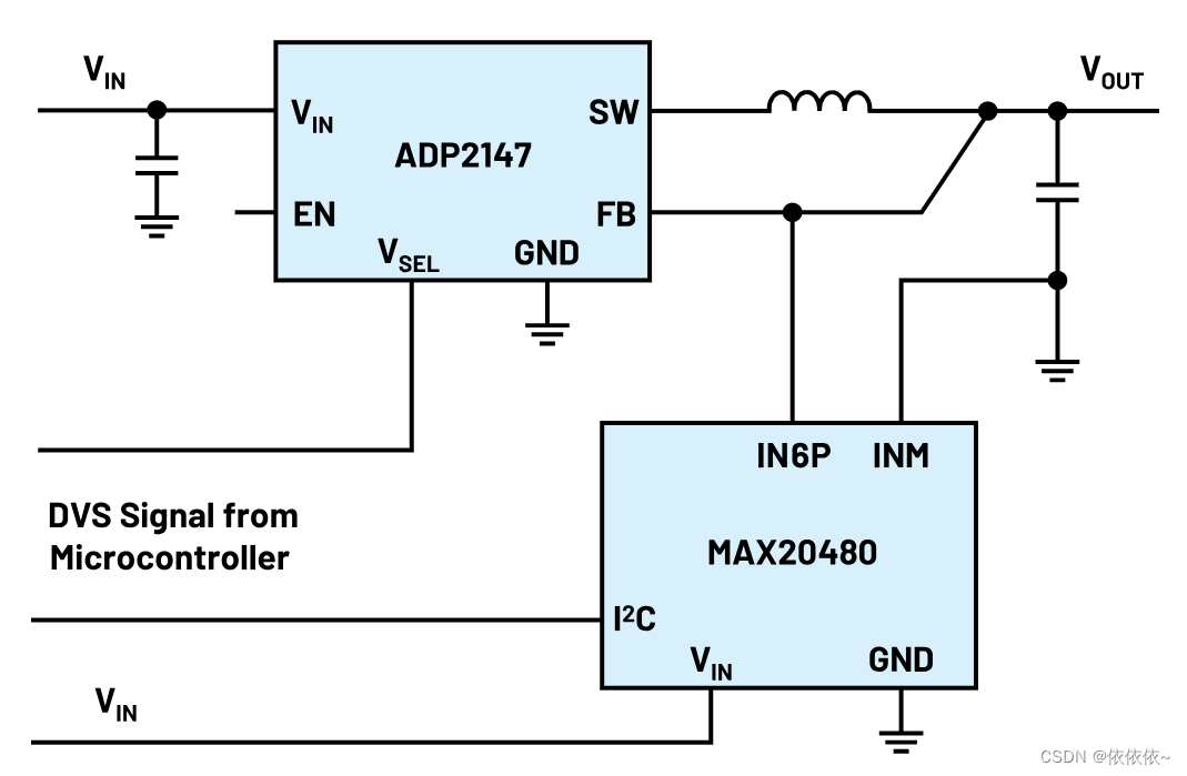 ADI | 如何通过动态电压调整(DVS)来实现精密电压调节_max20480 csdn-CSDN博客