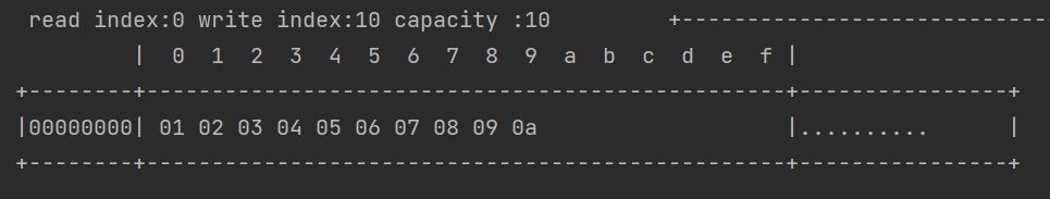 Netty之ByteBuf详解_bytebuf readint-CSDN博客