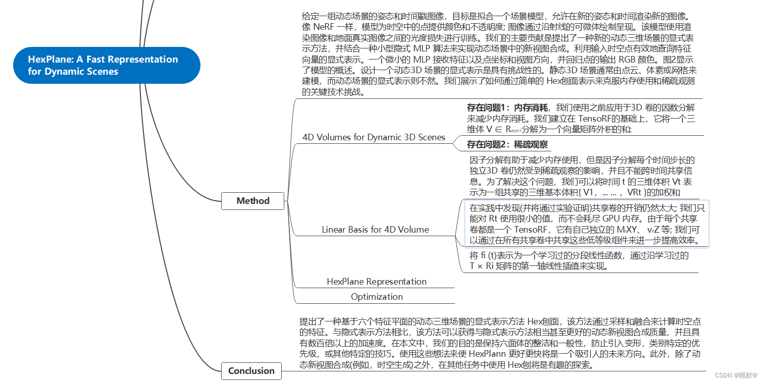 HexPlane: A Fast Representation for Dynamic Scenes(总结图)-CSDN博客