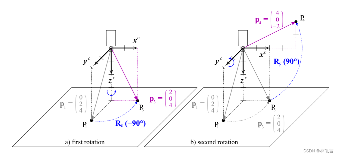 Solution Guide III-C3D Vision学习——第二章 ：3d变换和位姿_3d位姿-CSDN博客