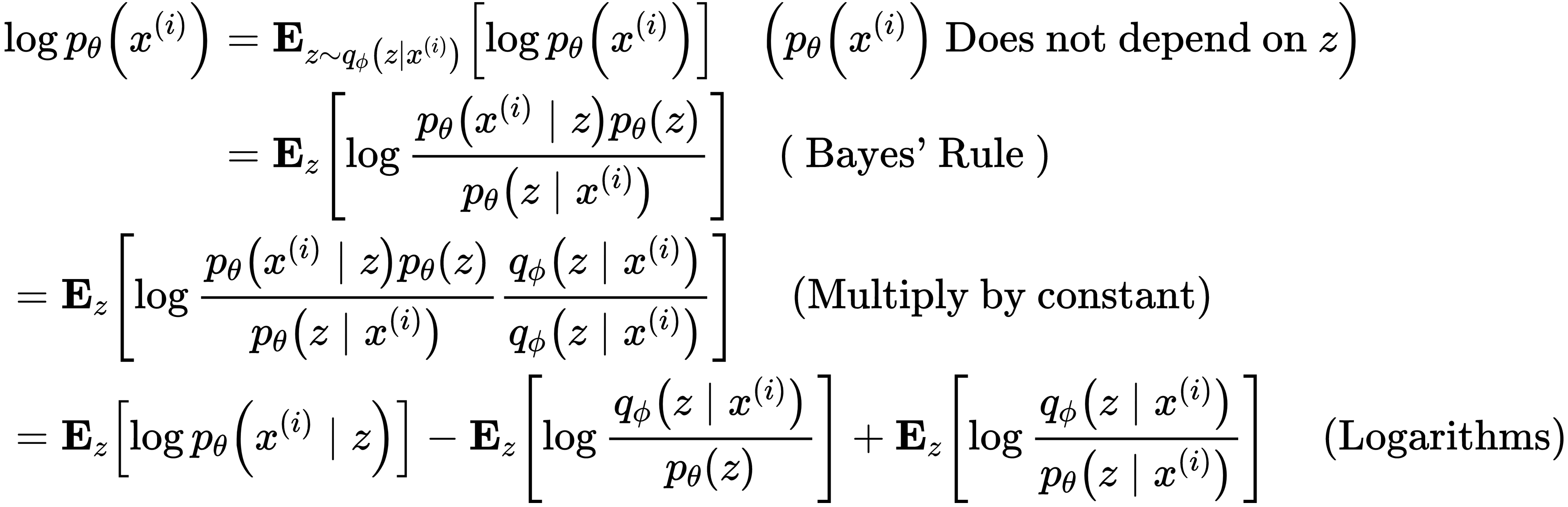 Variational Auto Encoder 变分自编码器详解variational Autoencoder Csdn博客