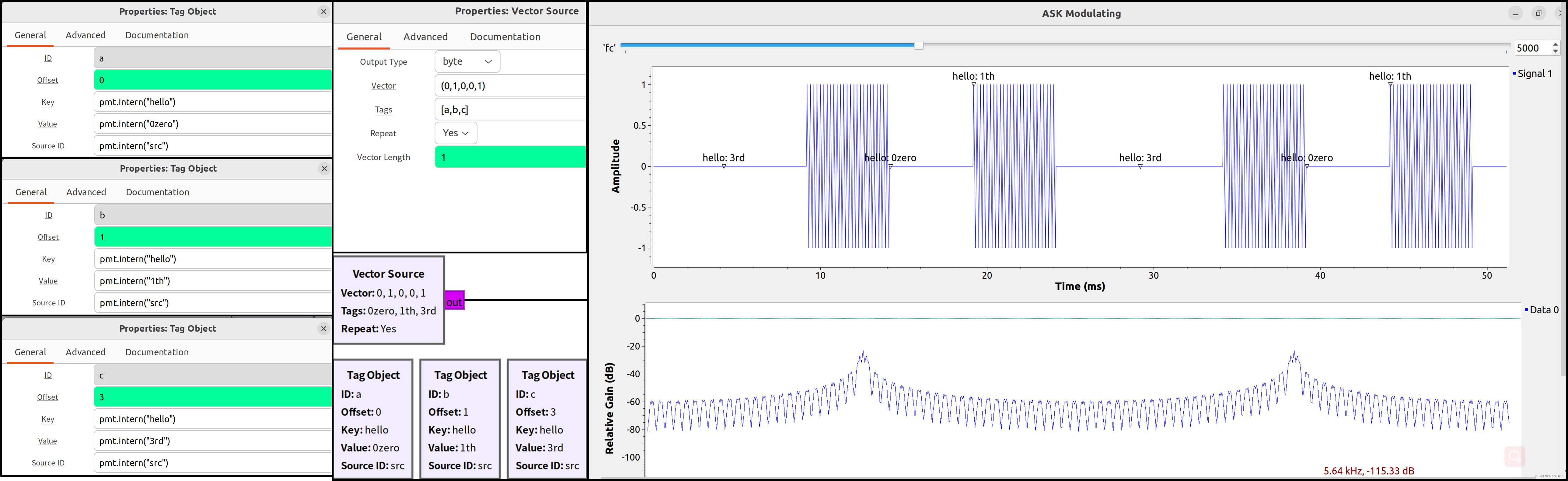 【GNURadio实验报告】实验2-使用GNURadio仿真OOK信号_gnuradio 方波长度-CSDN博客