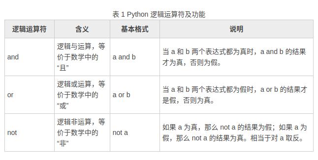 python3和python3.7有什么区别,python3和pycharm的区别-CSDN博客