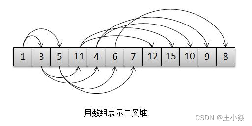 JDK源码——PriorityQueue源码_priorityqueue 源码-CSDN博客