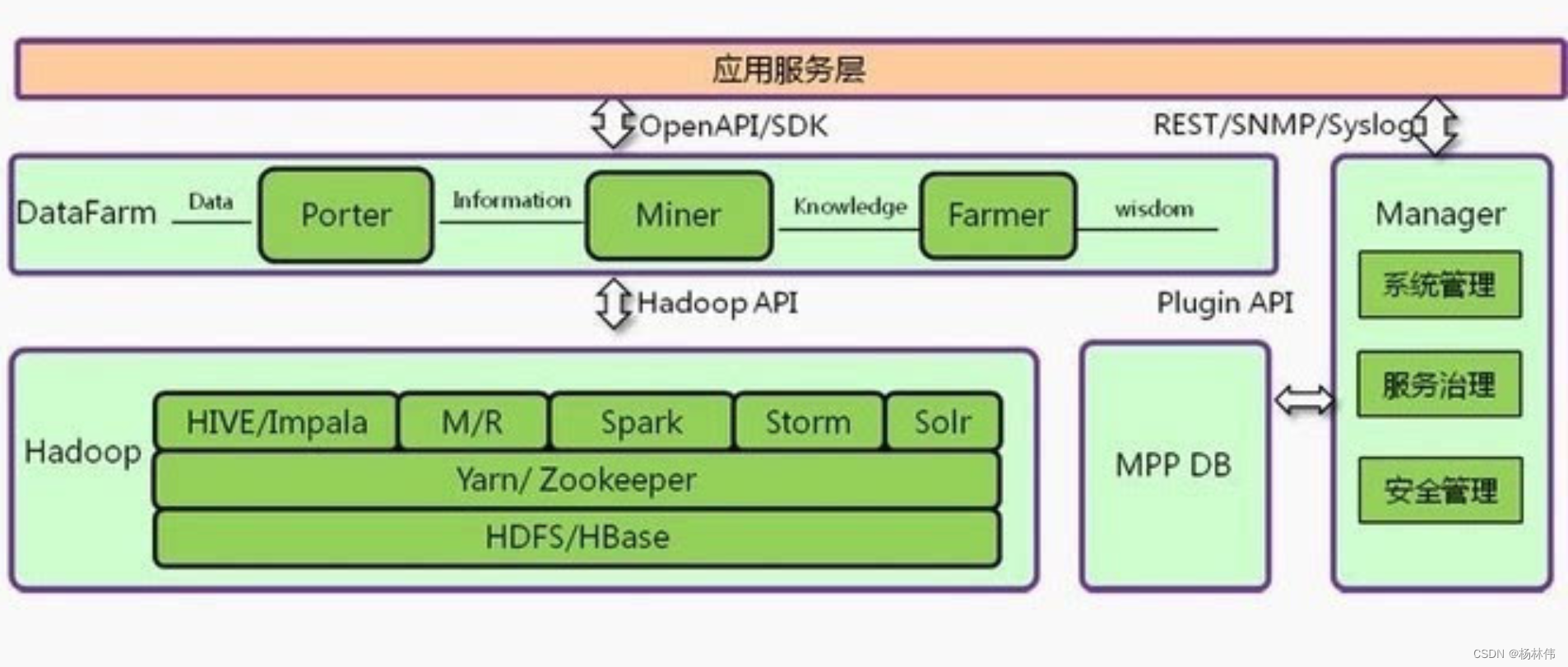 FusionInsight概述-CSDN博客