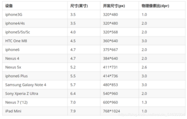 Java复习打卡day45-CSDN博客