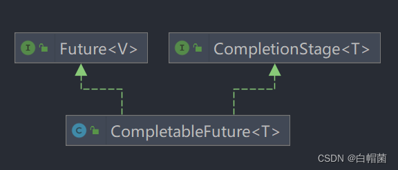 JUC并发编程随记二——CompletableFuture_二、completablefuture-CSDN博客