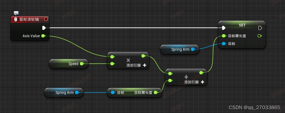 【UE4 蓝图 Unreal】使用Pawn控制视角的旋转、缩放_ue4 pawn-CSDN博客