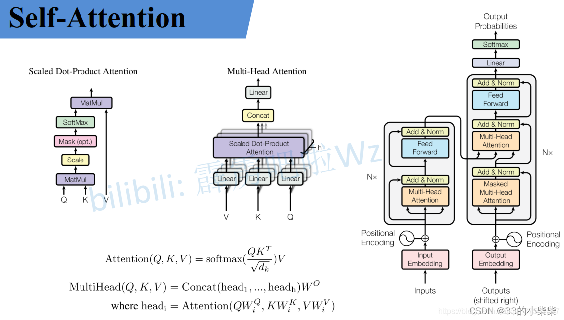 Transformer中的Self-Attention和Multi-Head Attention_transformer结构self-attention+mlp-CSDN博客