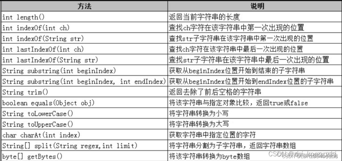 Java异常处理：try-catch-finally与常见操作-CSDN博客