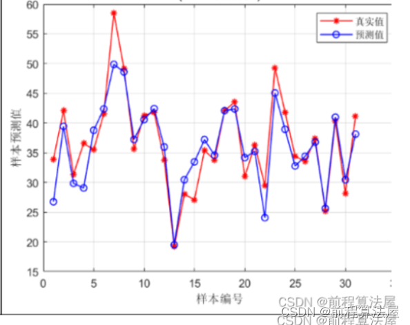 TSA-BiLSTM-Attention多变量回归预测算法_进阶完整源码（Matlab/Python）-CSDN专栏