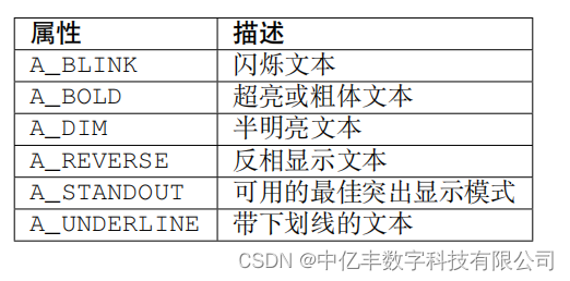 用 Python 进行 Curses 编程_python curses-CSDN博客