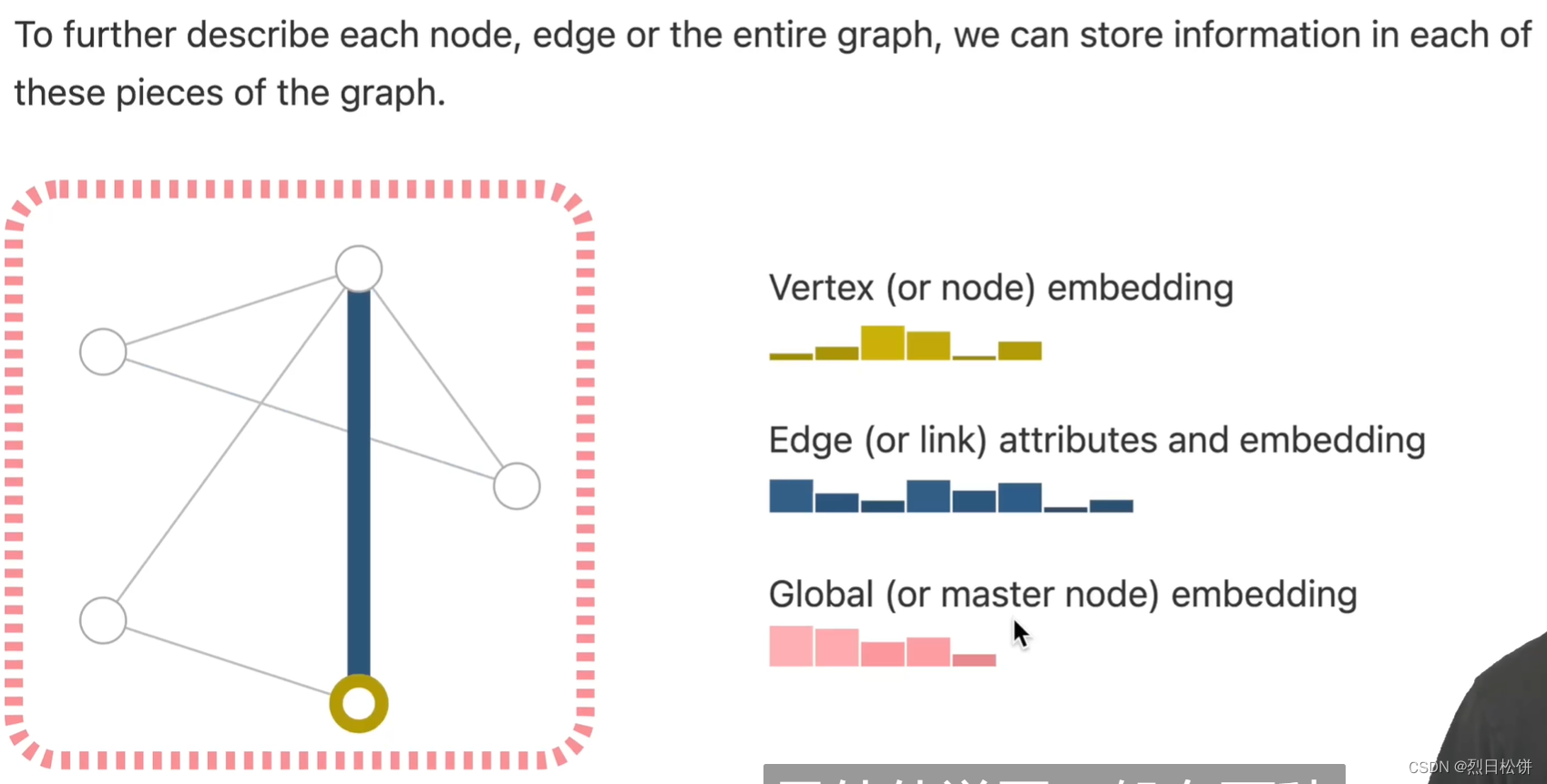 【深度学习4】GNN图神经网络介绍（李沐）_gnn边级别:预测图中人物之间的关系-CSDN博客
